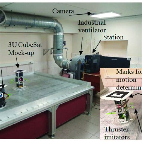 Planar Air Bearing Test Bed Located At Kiam Download Scientific Diagram