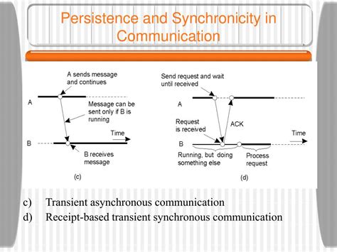 Ppt Persistent And Transient Objects Powerpoint Presentation Free