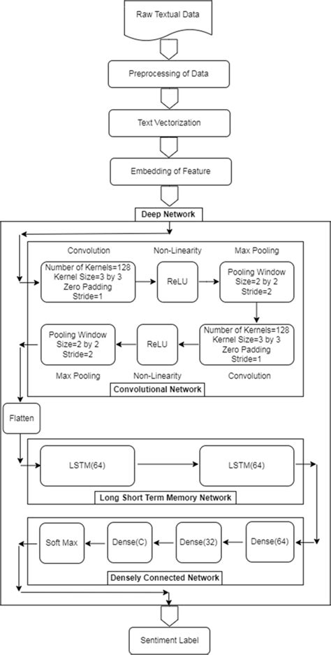 Broad View Of Hybrid Framework Download Scientific Diagram