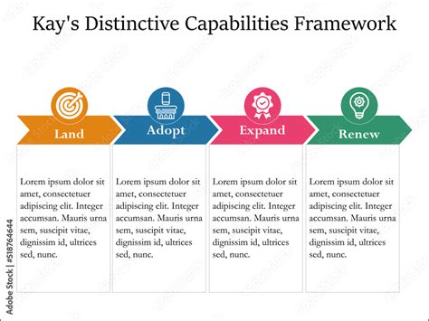 Kays Distinctive Capabilities Framework With Icons In An Infographic Template Stock Vector