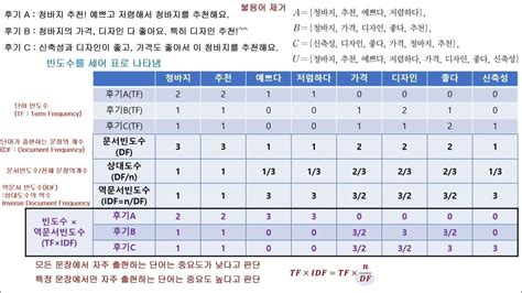 4 텍스트 자료의 처리 Youtube