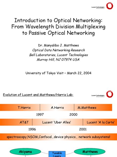 Introduction To Optical Networking Pdf Wavelength Division Multiplexing Dispersion Optics