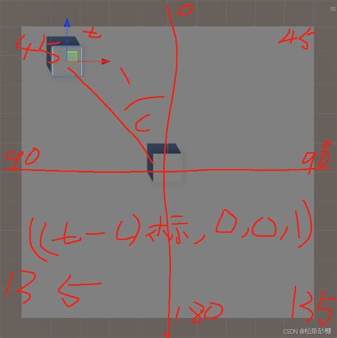 Unity3d中基础数学unity 向量角度 Csdn博客 Unity3d中基础数学unity 向量角度 Csdn博客