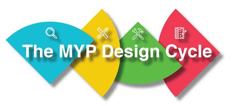 MYP Design Guide Design Language