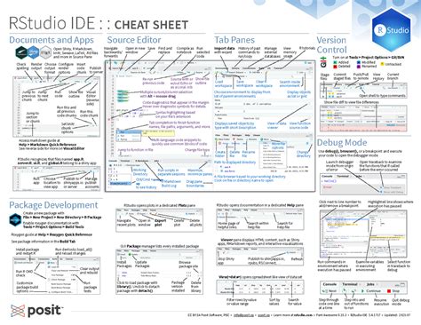 Rstudio Ide R Studio Manual Search Inside Environment Syntax