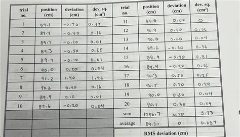 Based On The Information Provided Find The RMS Chegg Com