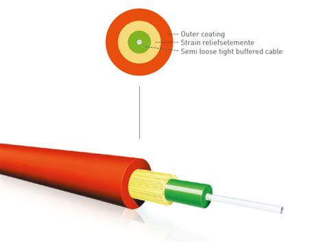 Cables Eks Engel Fos Gmbh And Co Kg