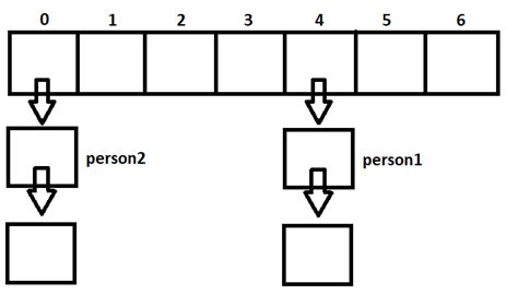Why Overriding Equals And Hashcode Methods Is Good Practice In Java By Marve Ike Medium