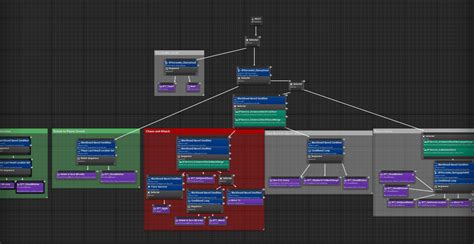Refining And Streamlining Behavior Trees