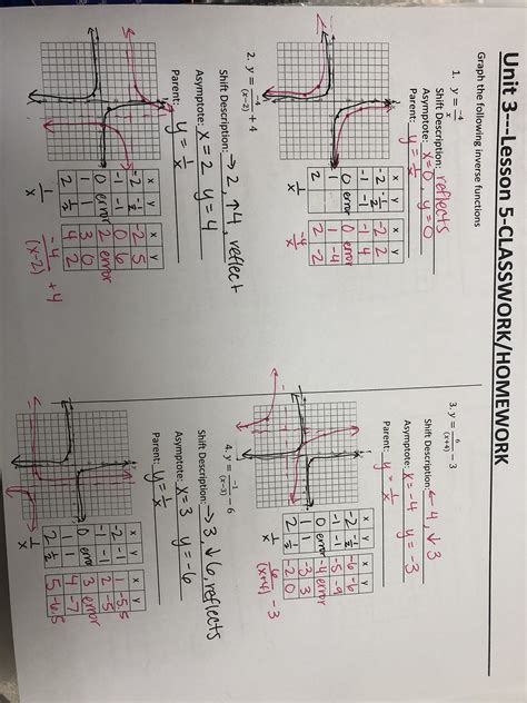 Rational Radical And Inverse Variation Ms Tuckers Math Class