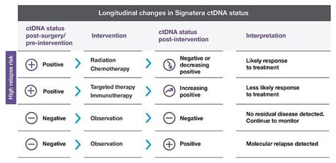 Signatera Unilabs Signatera Unilabs
