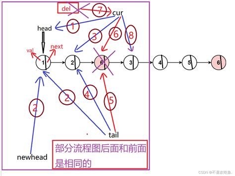 力扣 Leetcode203 移除链表元素 阿里云开发者社区