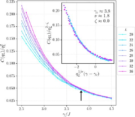 Figure From Measurement Induced Phase Transition For Free Fermions Above One Dimension