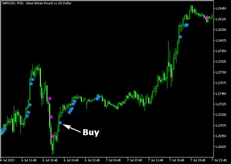 Pip Hunter Forex Indicator For Mt5