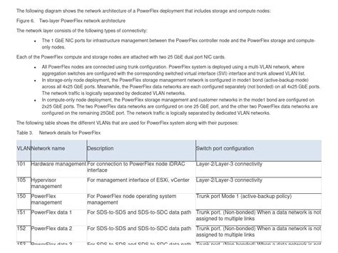 Network Architecture Oracle 21c Rac Database Performance Best Practices On Powerflex 4 6