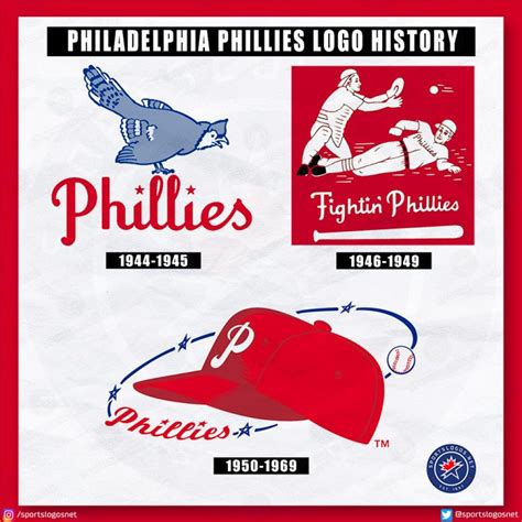 Philadelphia Phillies Logo History