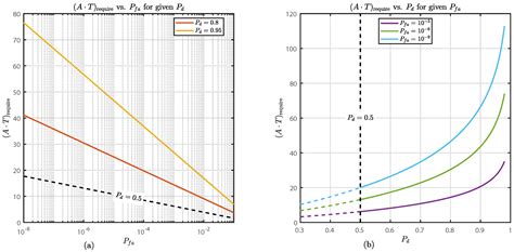 Adaptive Multi Function Radar Temporal Behavior Analysis