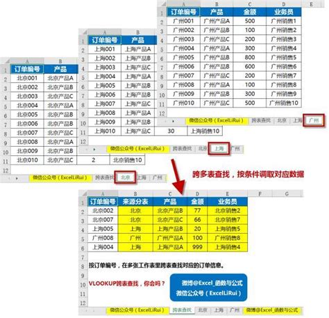 Vlookup跨表查找,你会吗?excel Vlookup跨表查找,你会吗?excel