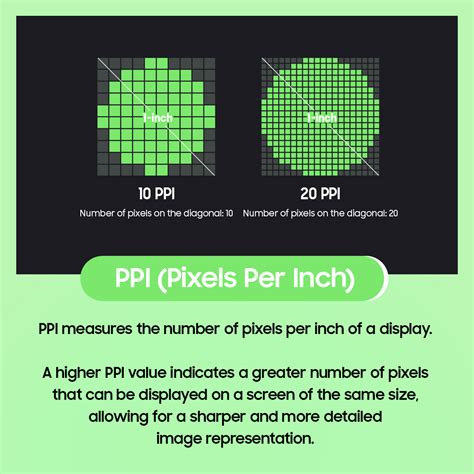 Display Glossaryzip Ep03 Ppi Pixels Per Inch