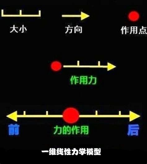 论动力结构与空间形态间的内在关联 知乎