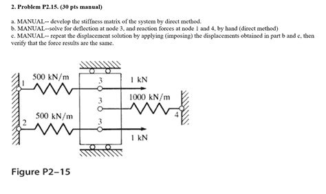 Solved Manual Develop The Stiffness Matrix Of The System Chegg