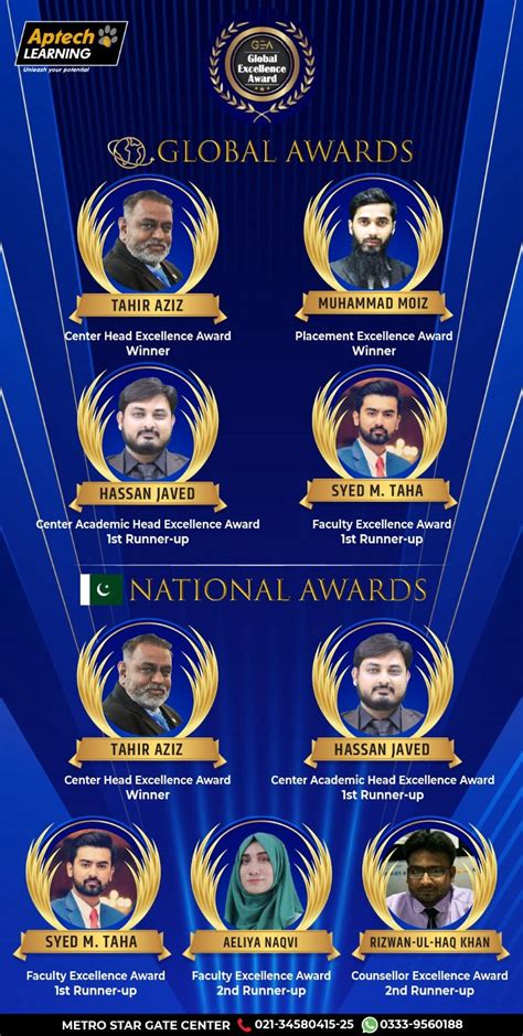 Muhammad Moiz On Linkedin Aptech Metro Star Gate Aptech Pakistan