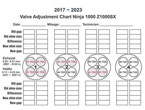 Valve Adjustment Chart Kawasaki Ninja 1000 Forum