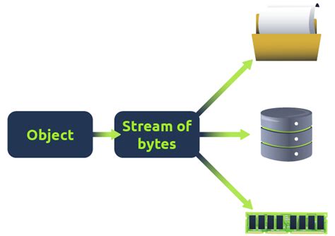 Tryhackme Insecure Deserialisation