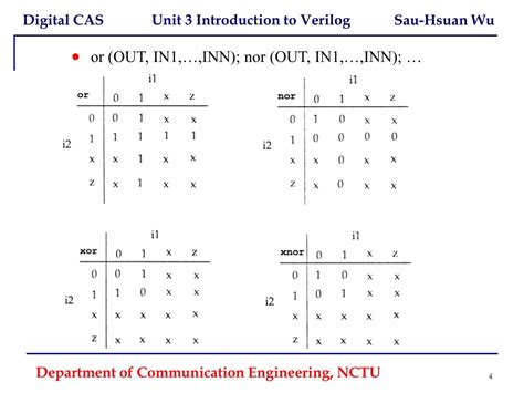 ppt unit 3 introduction to logic design with verilog powerpoint presentation id 9406729