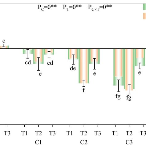 Variation In Dissolved Oxygen Concentration After Water Passed Through Download Scientific