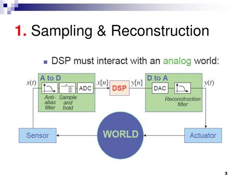 Ppt Digital Signal Processing Powerpoint Presentation Free Download