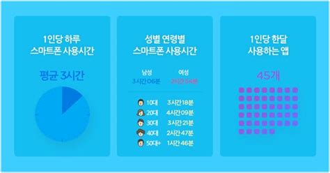 스마트폰 사용 시간을 단축하는 12가지 효과적인 방법 겨울애상
