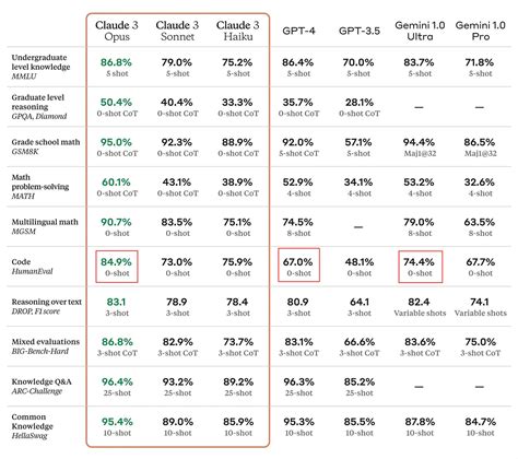 แชร์ความรู้ Webdev Claude 30 ที่เพิ่งออกเมื่อ 6 วันก่อน คะแนนในส่วน
