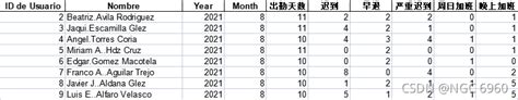 【python】自动统计考勤数据python考勤统计 Csdn博客