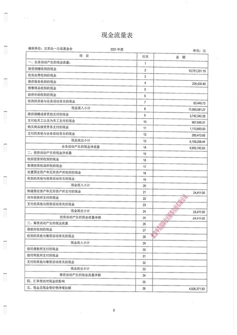 2021年北京众一公益基金会年审报告 北京众一公益基金会