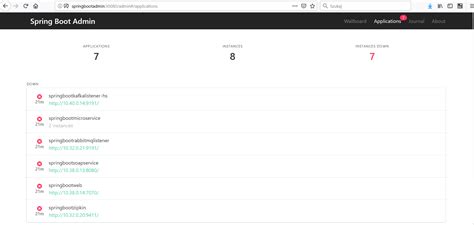 Spring Boot Admin And Kubernetes And Service Instance Converter · Issue