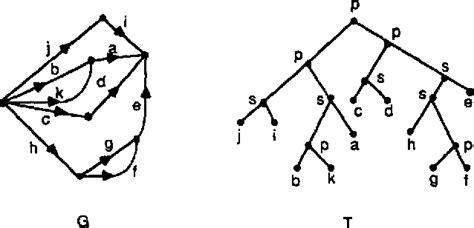 figure 1 from efficient parallel algorithms for series parallel graphs semantic scholar