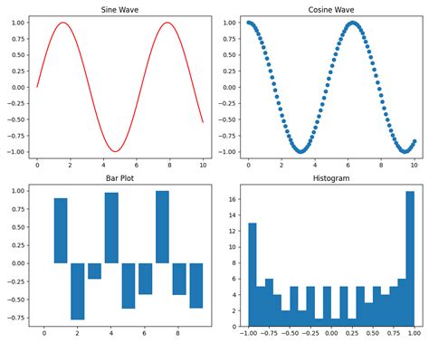 Matplotlib Basics — Python For Science Basics 01 Documentation