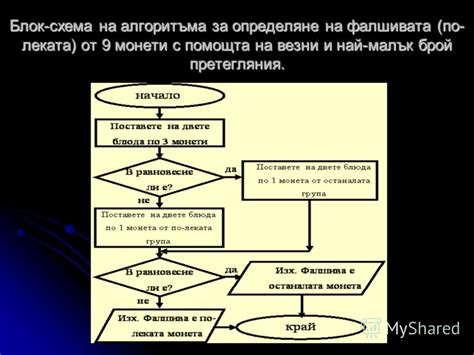 Презентация на тему ПРЕДСТАВЯНЕ НА АЛГОРИТМИ Прилагат се три основни