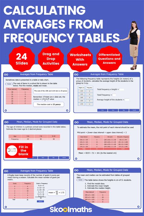 Calculating Averages From Frequency Tables Gcse Interactive Maths