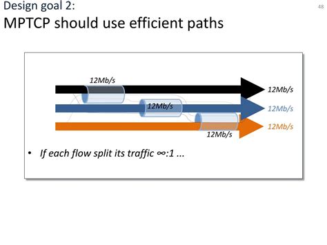 Ppt Multipath Tcp Powerpoint Presentation Free Download Id2390180