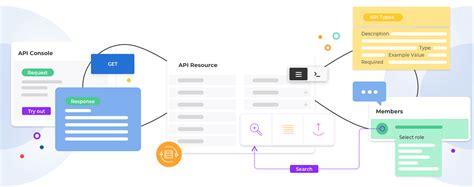 api portal management documentation and testing united