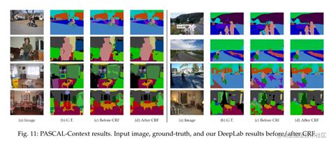 深度学习语义分割篇DeepLabV 原理详解篇在上一节我已经为大家介绍了DeepLabV 的原理还不清楚的赶快点 掘金