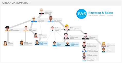 What Business Analyst Skills Do You Need