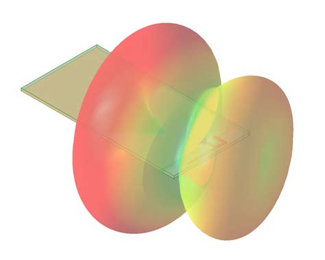 An Introduction To Common Antenna Designs By Ansys Edrmedeso