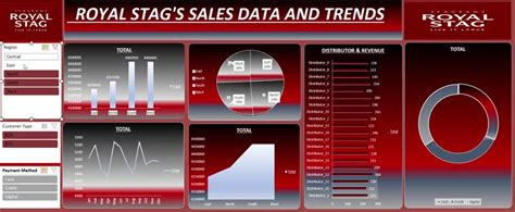Abhishek Kumar Yadav On Linkedin Dataanalytics Dashboard Salesinsights Businessgrowth