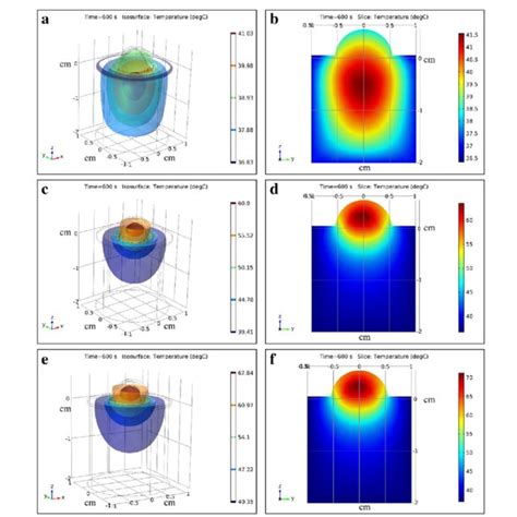 Three Dimensional And Two Dimensional Temperature Distributions In Download Scientific Diagram