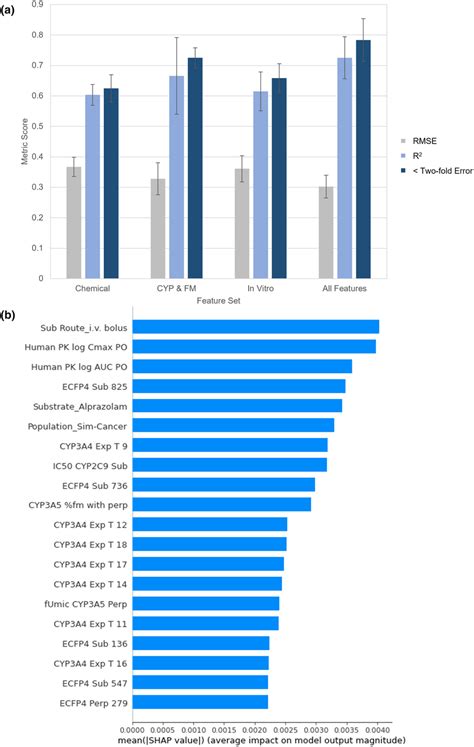 Regression Performance Of Support Vector Regressor Using Different