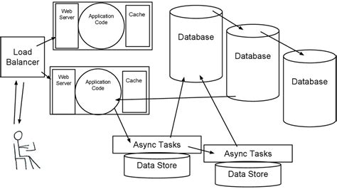 So You Want To Be A Full Stack Developer How To Build A Full Stack