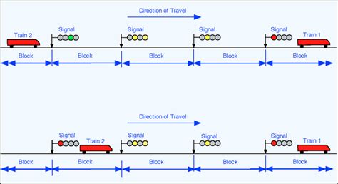 Signalling The Railway Technical Website Prc Rail Consulting Ltd